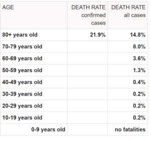 age brackets – Wes Moss